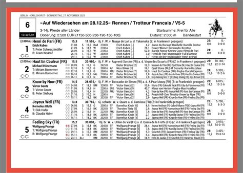 E Kubes Team Neuhof Startet In Berlin Karlshorst 💥 27 11 Deutschland Traberfreunde At