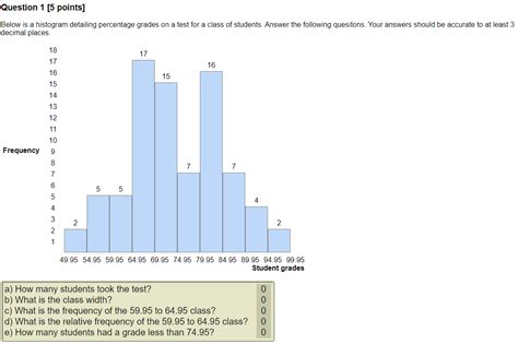 Solved Question Points Below Is A Histogram Detailing Chegg