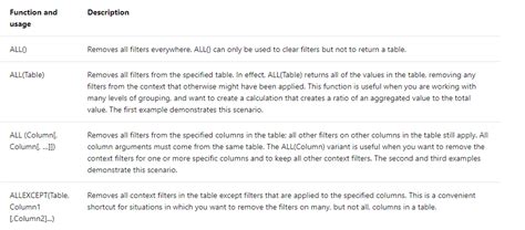 Solved Exclude Visual Level Filter On A Measure Microsoft Fabric