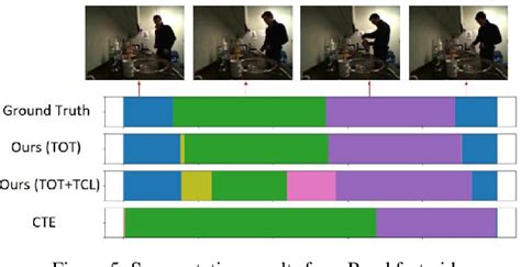 Figure 5 From Unsupervised Action Segmentation By Joint Representation