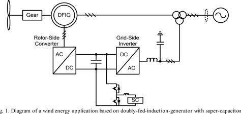 Figure 1 From A Hybrid Adaptive Fuzzy Control Strategy For Dfig Based