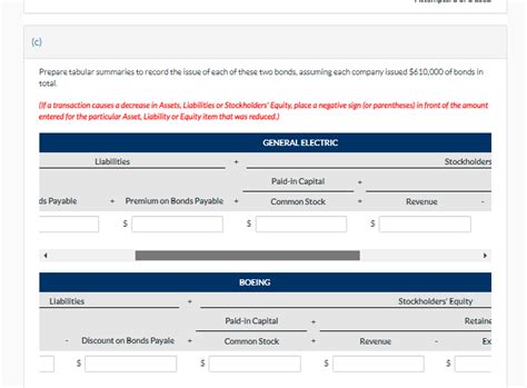 solved prepare tabular summaries to record the issue of each