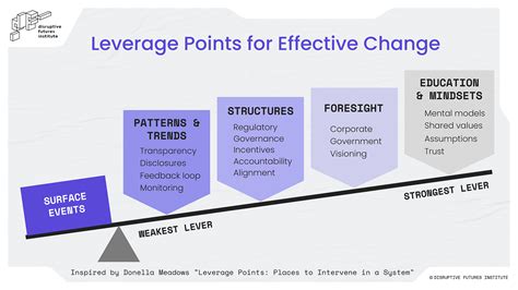 Tools Frameworks And Resources The Definitive Guide To Thriving On