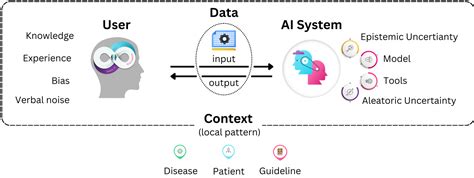 논문 리뷰 The challenge of uncertainty quantification of large language models in medicine