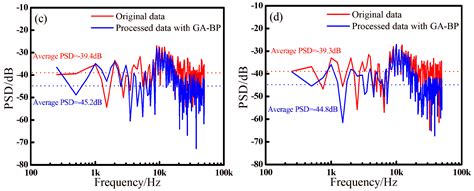 Ga Bp Based Low Noise Fbg Hydroacoustic Monitoring System With Reference Sensor