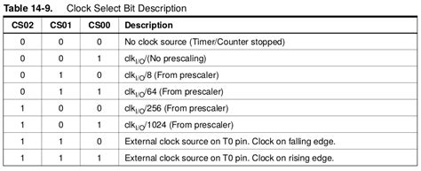 Arduino Timers How They Work Arduino Stack Exchange