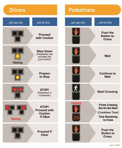 Hawk Signal Safety What Pedestrians And Motorists Need To Know Village Of Williamsville