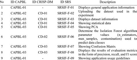 Functional Needs Of Isolation Forest Performance Analysis Application