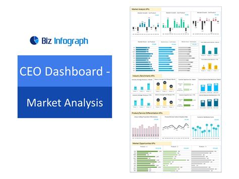 Ceo Dashboard Package