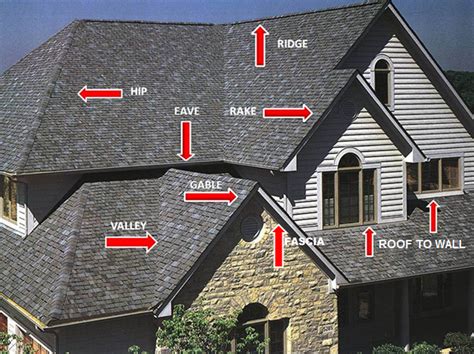Rake Board Roofing Terms Explained Signature Exteriors