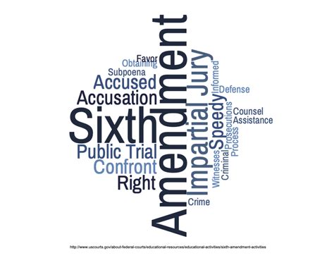 Chapter 7 Amendment Vi Speedy And Public Trial Impartial Jury Nature