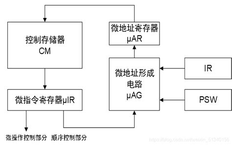 微程序控制器基本概念及其工作过程 简述微程序控制器的工作过程 csdn博客