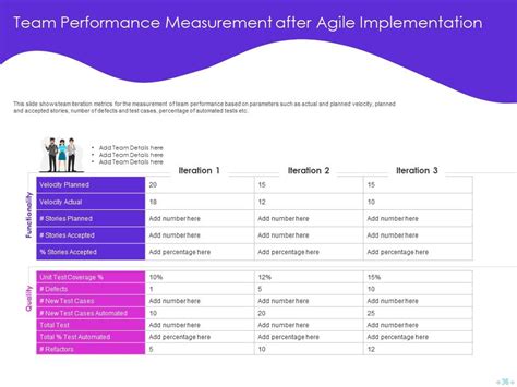 Agile Operations For Optimizing Tasks And Enhancing Team Performance