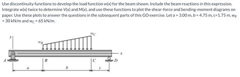 Solved Use Discontinuity Functions To Develop The Load