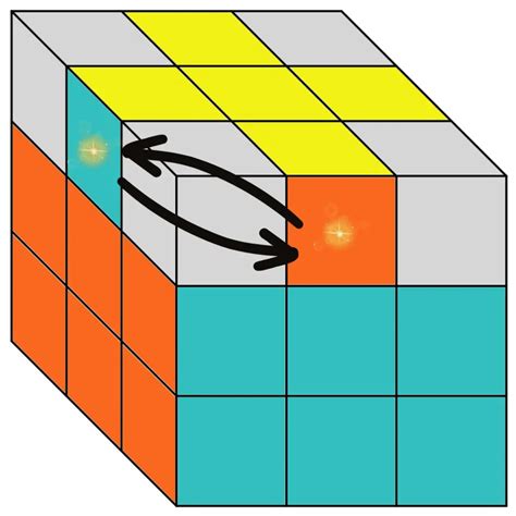 How To Solve The Rubiks Cube In 8 Easy Steps Using Bunnies