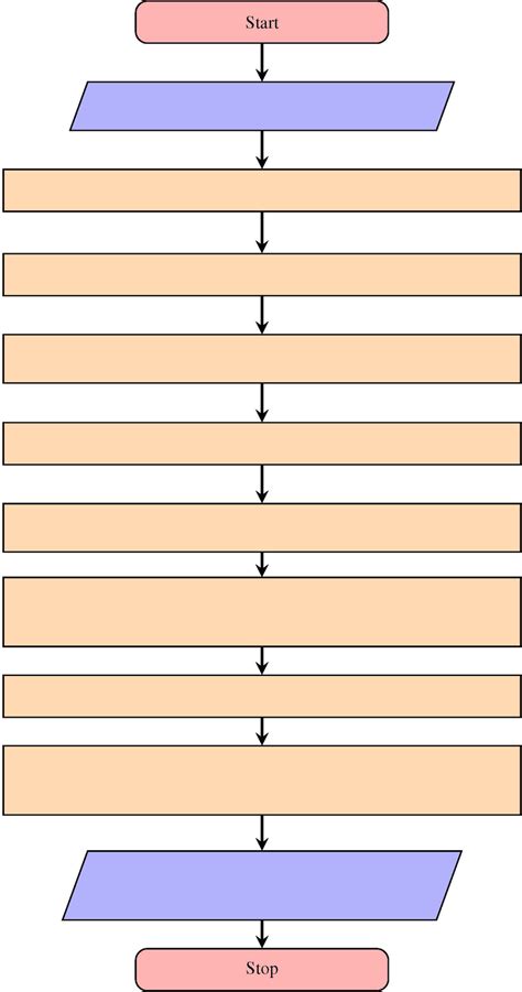 Algorithm Block Diagram Download Scientific Diagram