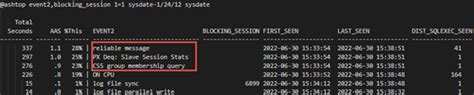 Oracle Database Performance Issue High Waits For Px Deq Slave Session Stats” Ahmed