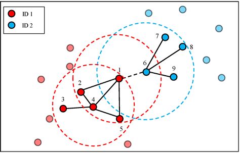 sensors free full text person re identification using local