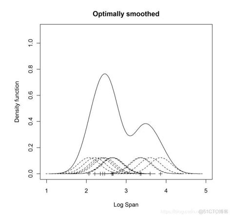 三维核密度估计图python代码 核密度图怎么分析结论 Mob64ca14154457的技术博客 51cto博客