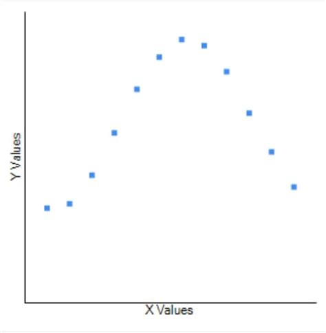 [solved] using the table above what is the correlation value r for