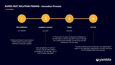Innovation Process Examples 011 Yambla