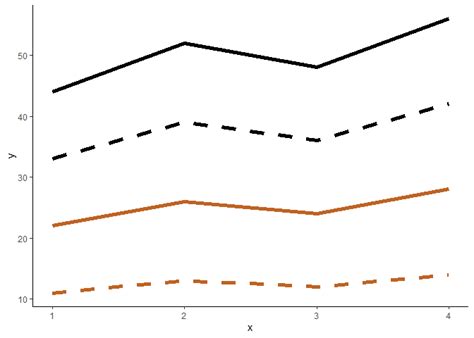 R Ggplot2 4 Categorical And 1 Continuous Variable Stack Overflow