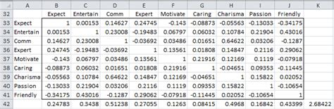 kmo and bartlett s test real statistics using excel