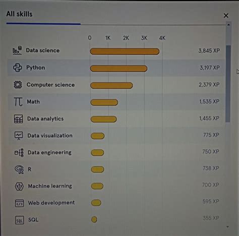 Datascience Python Computerscience Math Dataanalytics
