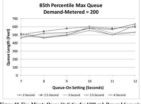 Figure A 6 From Development Of Criteria And Guidelines For Installing Operating And Removing