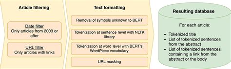 Data Preprocessing Steps The Subtasks Inside Each Step Were Executed