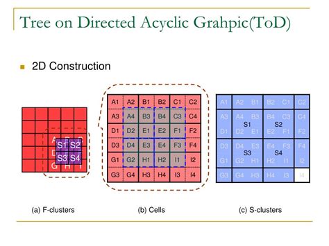 Ppt Scalable Data Aggregation For Dynamic Events In Sensor Networks Powerpoint Presentation