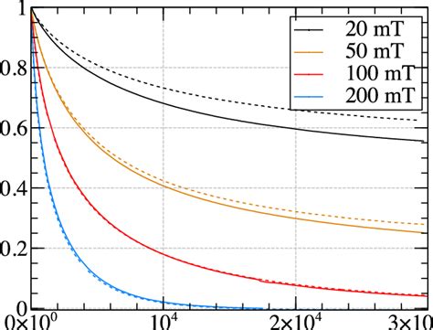 Normalised Flux Density Above The 20 Layer Stack After Application Of Download Scientific