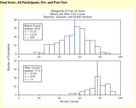 Here Are Four Key Takeaways From Evaluating The Cc Certificate Creative Commons