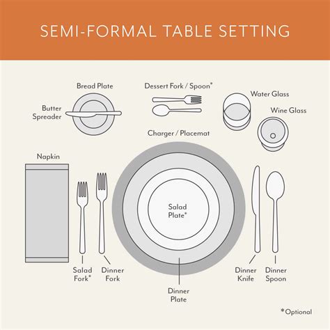Dinner Table Setting Diagram Table Setting How To Set A Table The