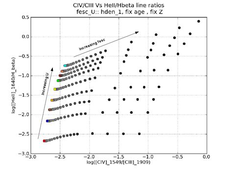 Python Trouble In Arrow Connectionstyle For Astrophysics Modelling