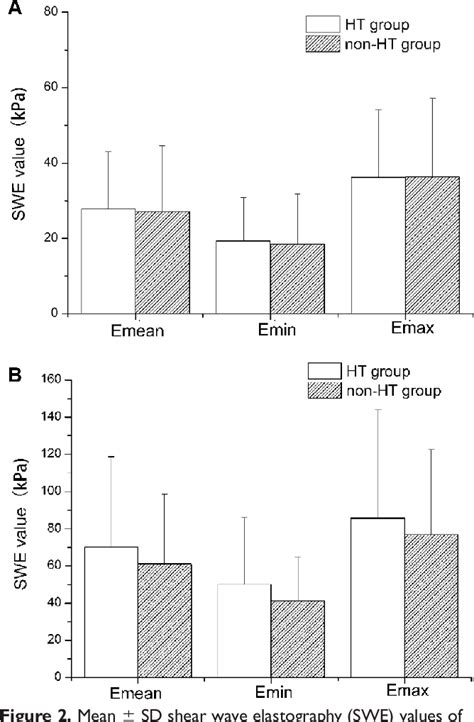 Figure 1 From Shear Wave Elastography In The Diagnosis Of Thyroid