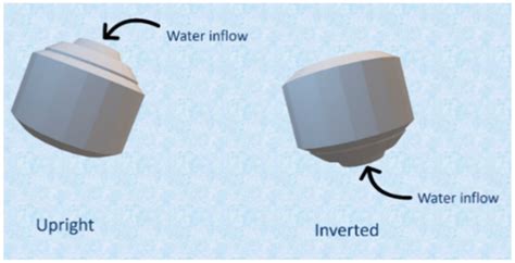 Korea 3d Printing Pregabalin Tablets For Successful And Controlled