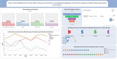 Nuha Alanezi On Linkedin Powerbi Datavisualization Deneb Vega