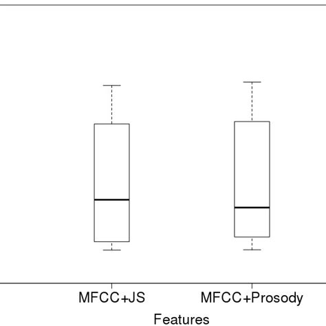 Speaker Diarization Scheme Based On Ahc Hierarchical Clustering With Download Scientific