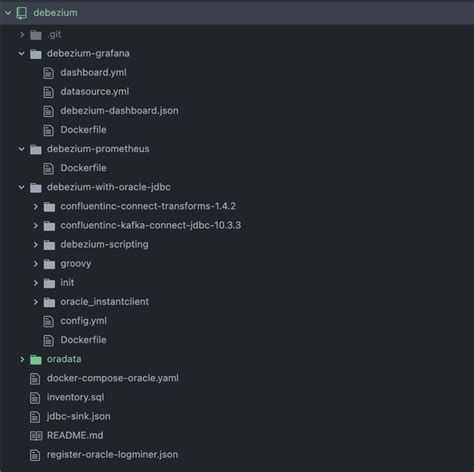 Real Time Cdc From Oracle To Postgresql Using Debezium Docker Compose