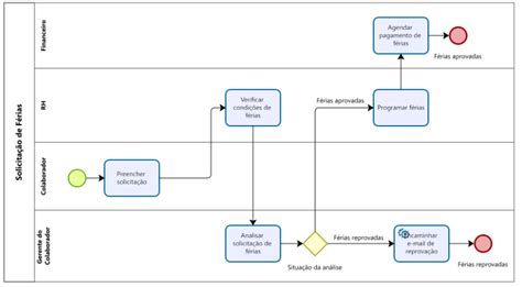 Como Fazer Uma Documentação De Projeto Bi By Soraia Carvalho Medium