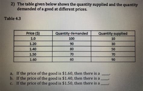 solved 2 the table given below shows the quantity supplied
