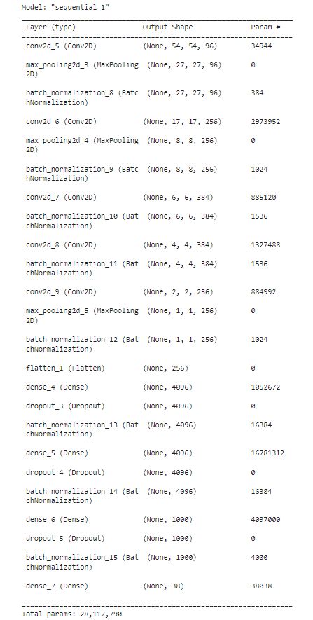 GitHub PRAN Plant Disease Detection A Model Which Can Be Used To Detect Disease Of