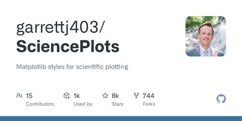 Github Garrettj403scienceplots Matplotlib Styles For Scientific Plotting