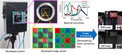 New Imaging System For Simultaneous Acquisition Of Color And Near Infrared Images