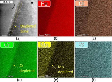 Stem Images And Elemental Maps From Eds Maps Of χ Phase And α As Download Scientific Diagram