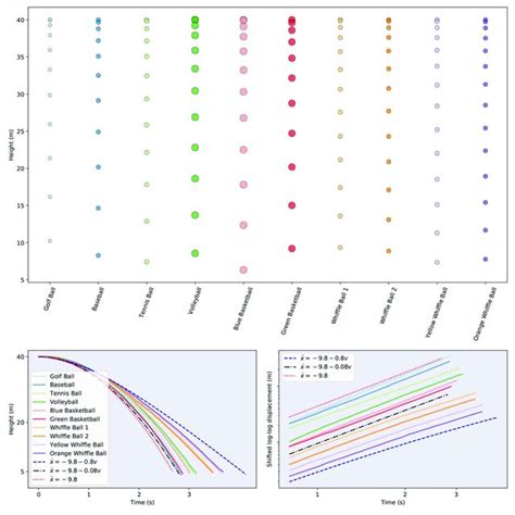The Drag Coefficient For A Sphere As A Function Of Reynolds Number Download Scientific