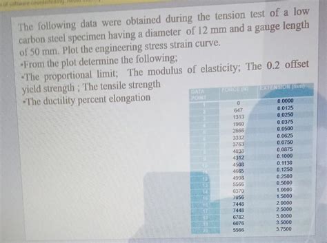Solved The Following Data Were Obtained During The Tension