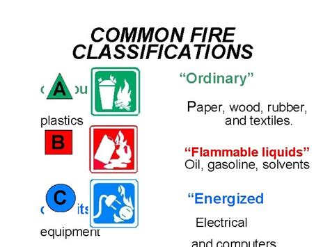 Gasoline Fire Classification At Michael Partin Blog