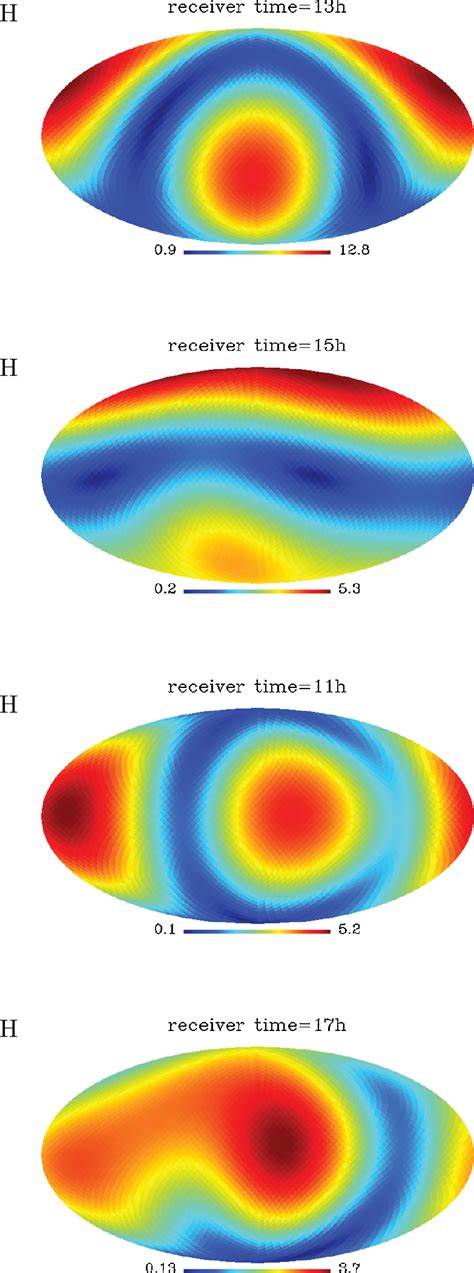 Healpix Mollweide Maps Of The Error Positioning Estimator Download Scientific Diagram